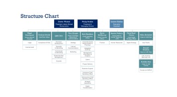 Liberty Specialty Markets - Company background