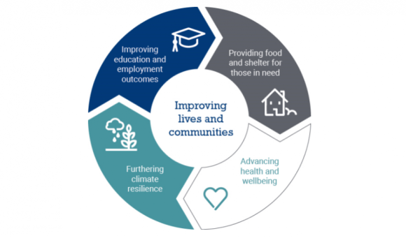 Our communities - Liberty Specialty Markets