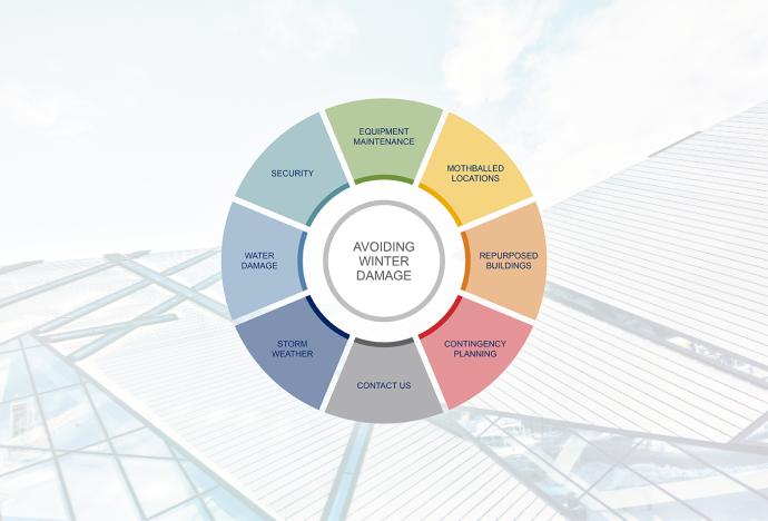 Commercial Property insurance